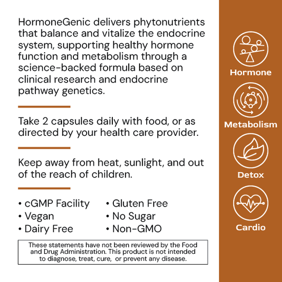 HormoneGenic by Alimentum Labs – Revelation Health LLC